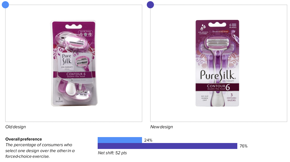Redesign of the Month: Pure Silk Women’s Razors