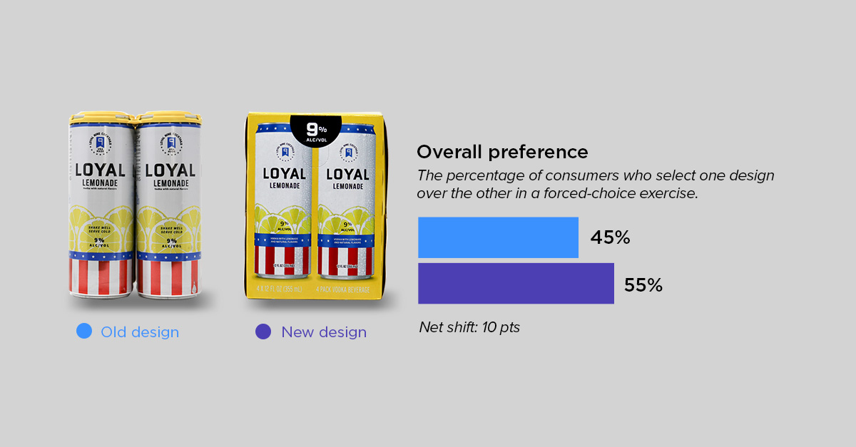 7 Beverage-Alcohol Brands That Revamped Their Packaging