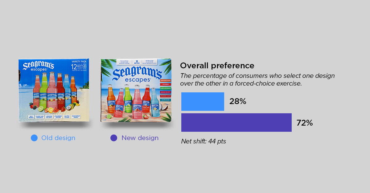 7 Beverage-Alcohol Brands That Revamped Their Packaging