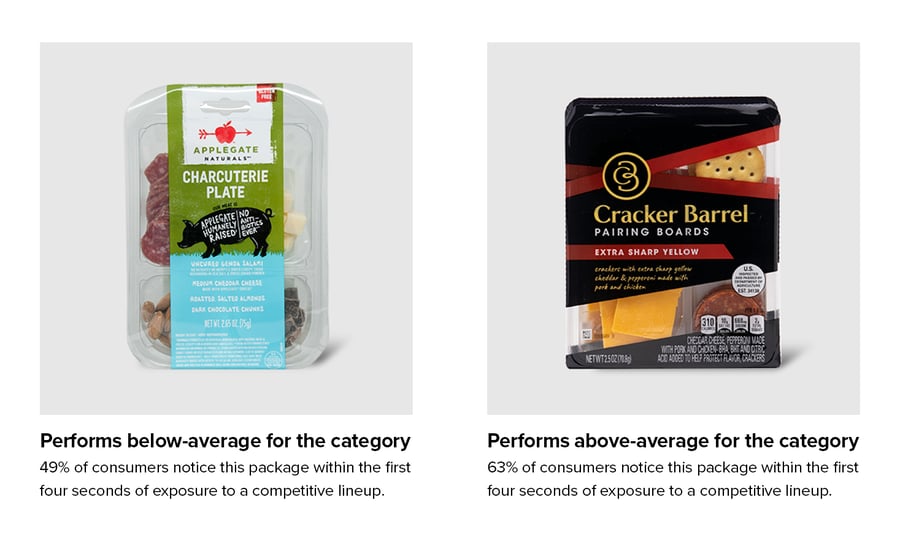 Get Noticed: Visual Strategies for Standout Packaging Get Noticed: Visual Strategies for Standout Packaging