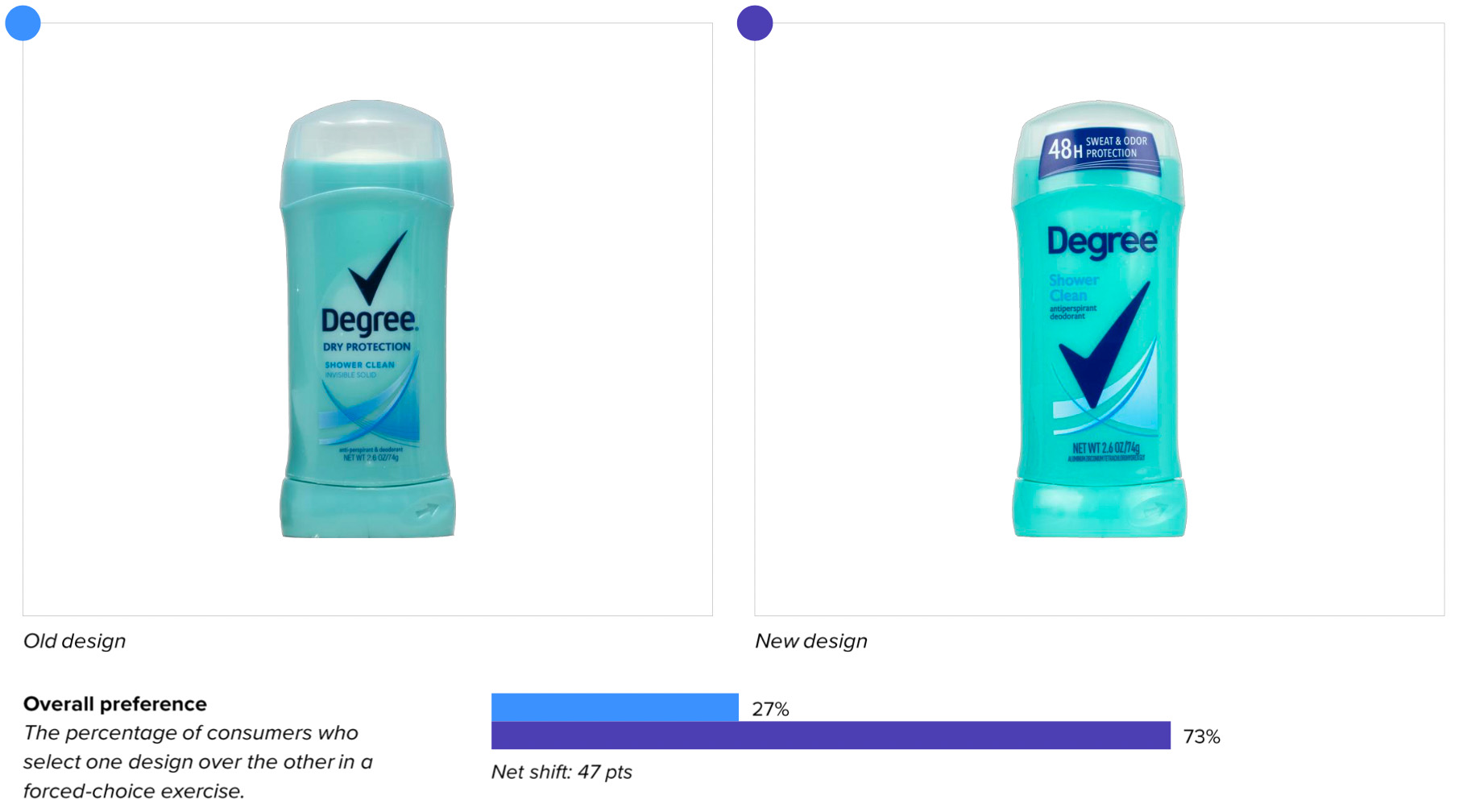 Redesign of the Month: Degree Dry Protection Deodorant