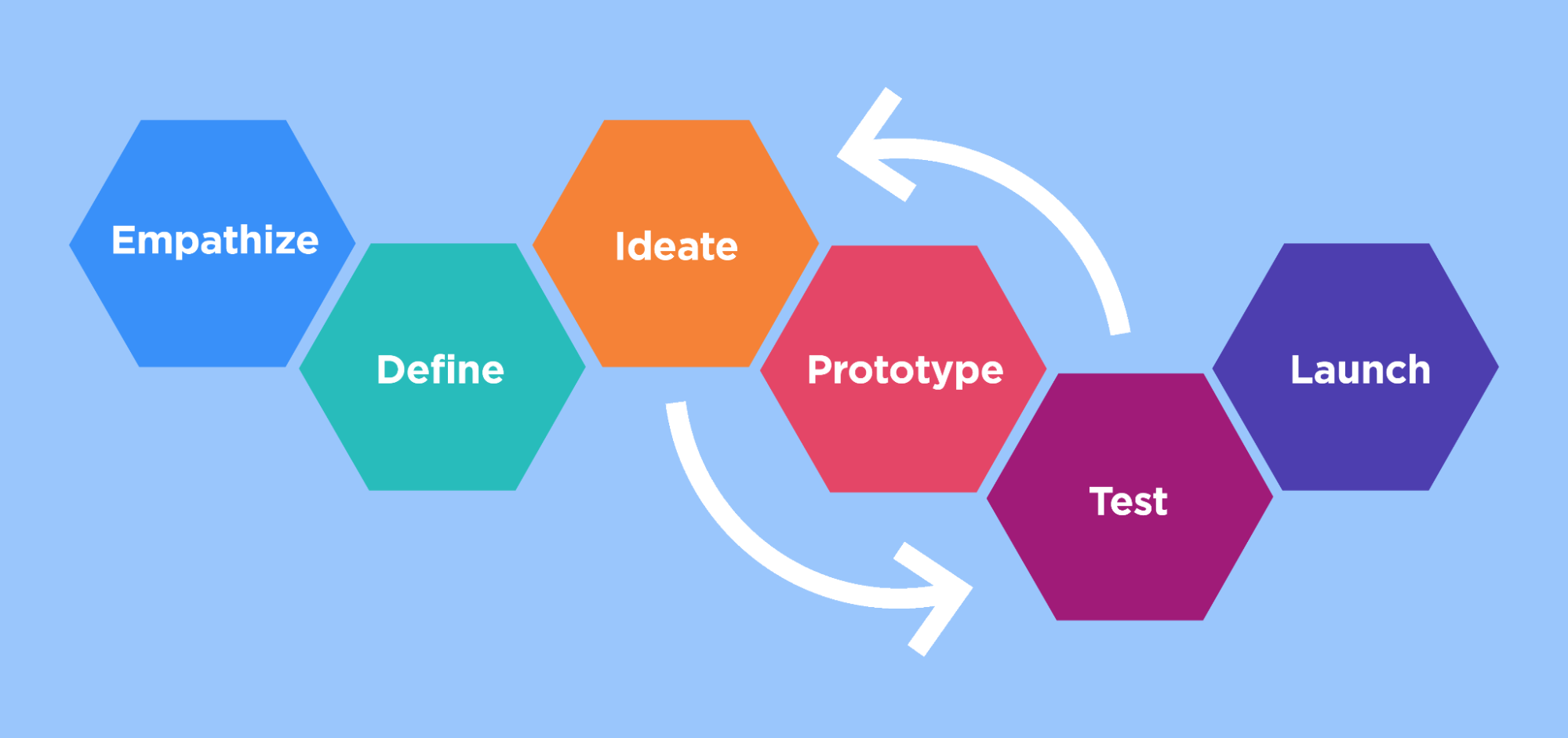 It’s About Time: Design Thinking for Package Design