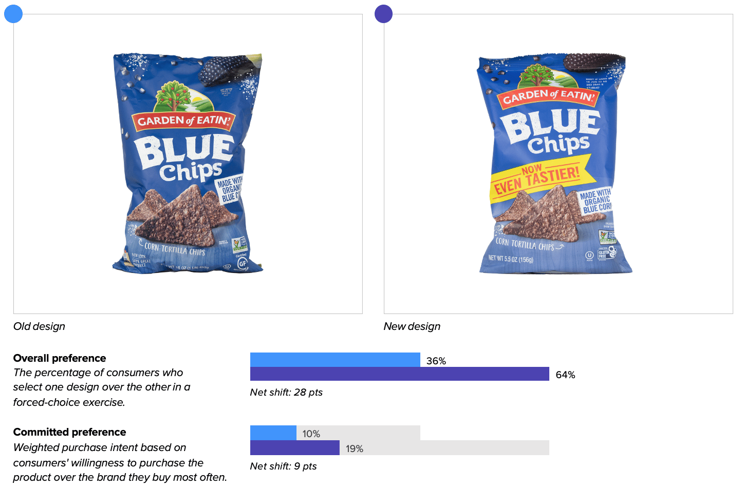 10 Redesign Tweaks That Turbo-Charged Design Performance