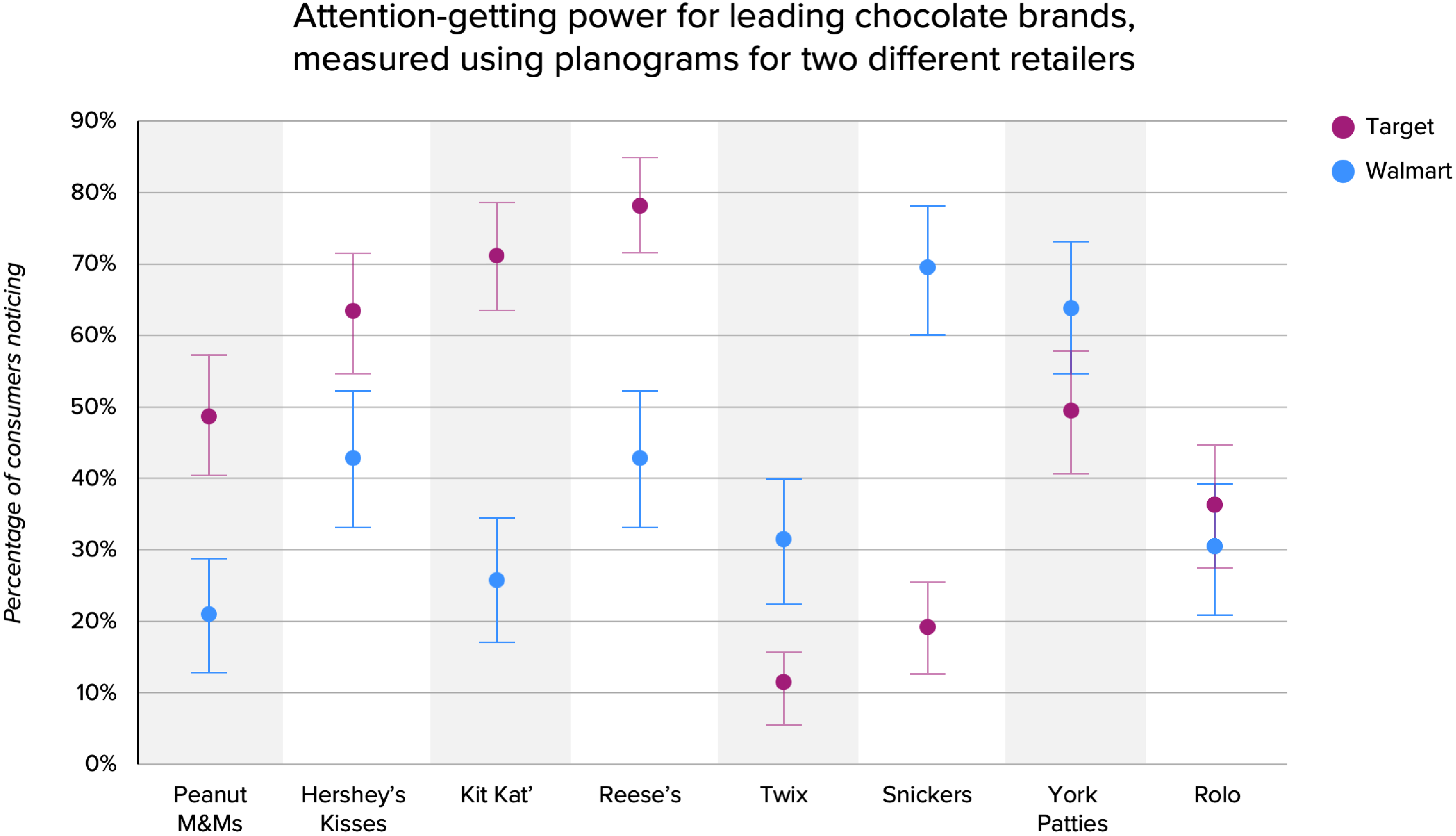 Package Design Testing: The Planogram Predicament