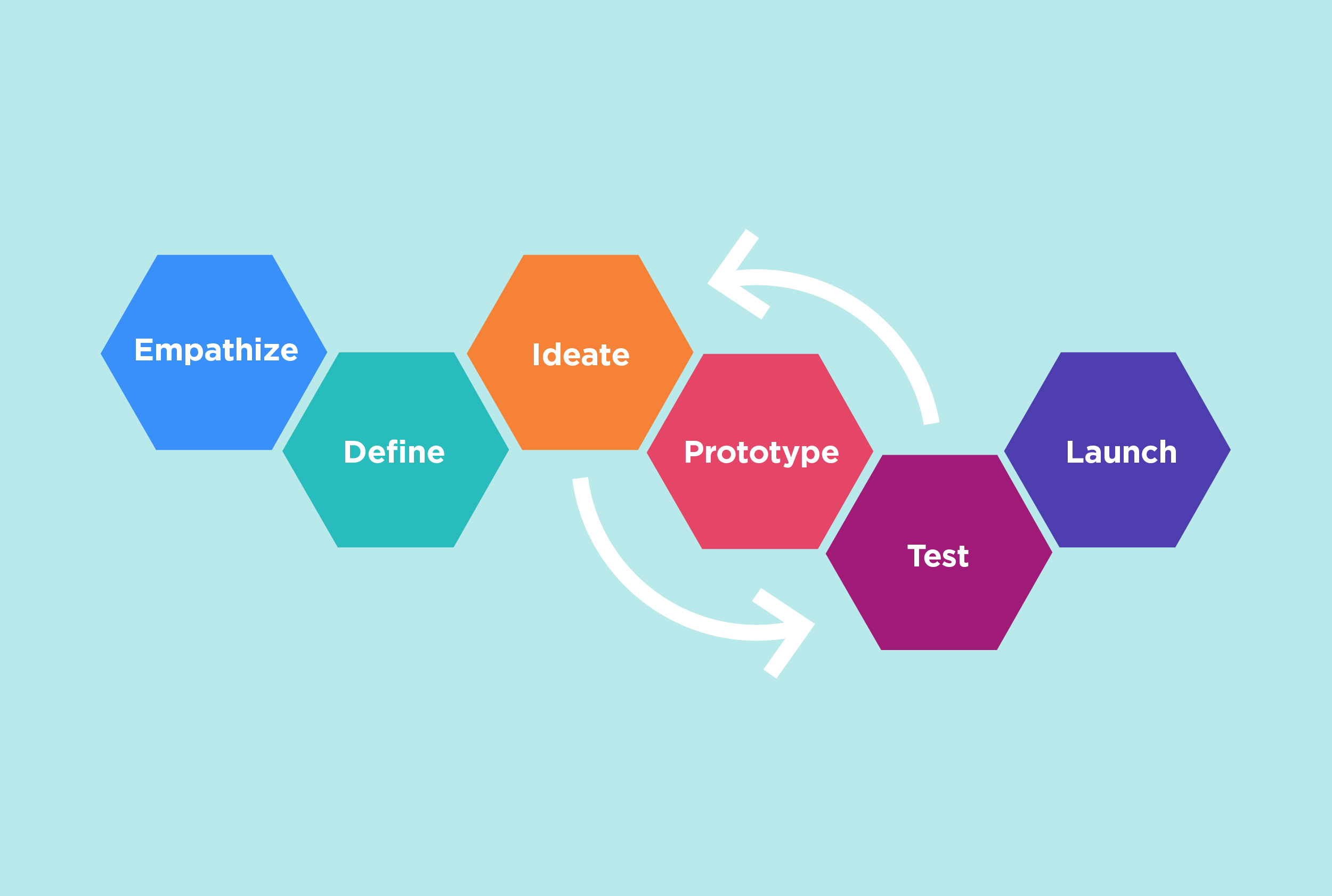 It’s About Time: Design Thinking for Package Design